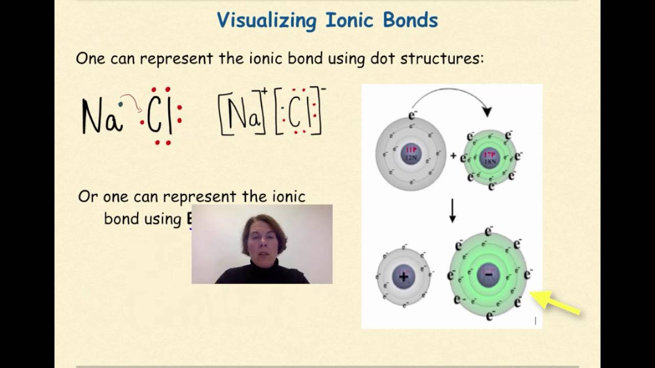 Chemical Bonding Part 2 Introduction to Ionic Bonding - YouTube