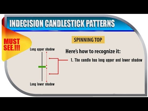 INDECISION CANDLESTICK PATTERNS - YouTube