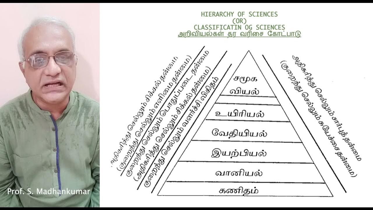 Hierarchy of Sciences - YouTube
