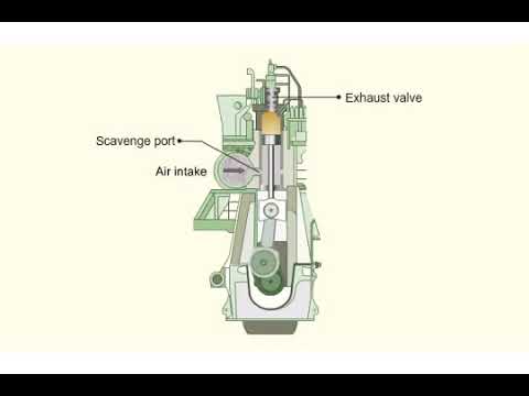 2 stroke valve timing diagram. - YouTube