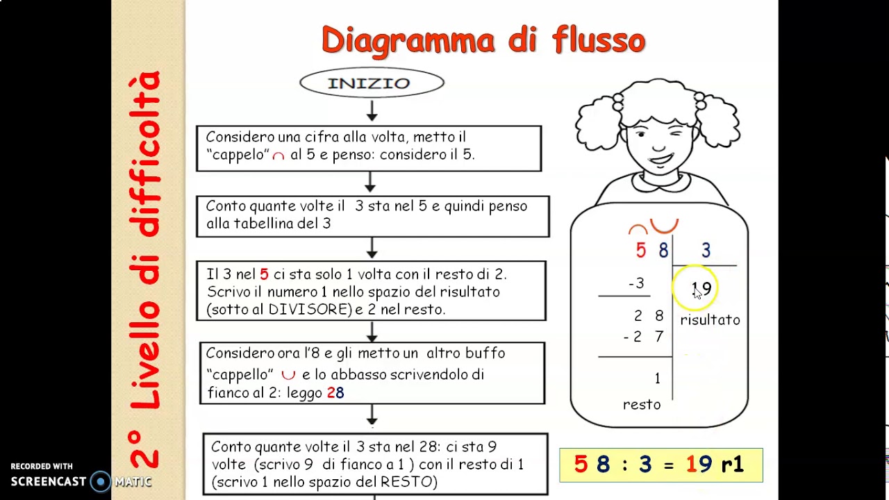 Lezione n 3 Divisioni 2 liv difficolta - YouTube