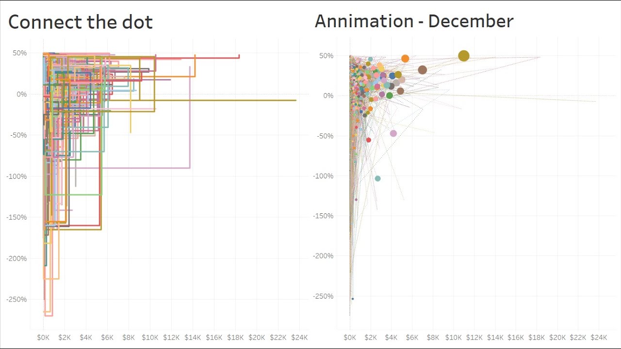 Tableau Tip: How Scatter Plot Become The Favorite Chart in Business ...