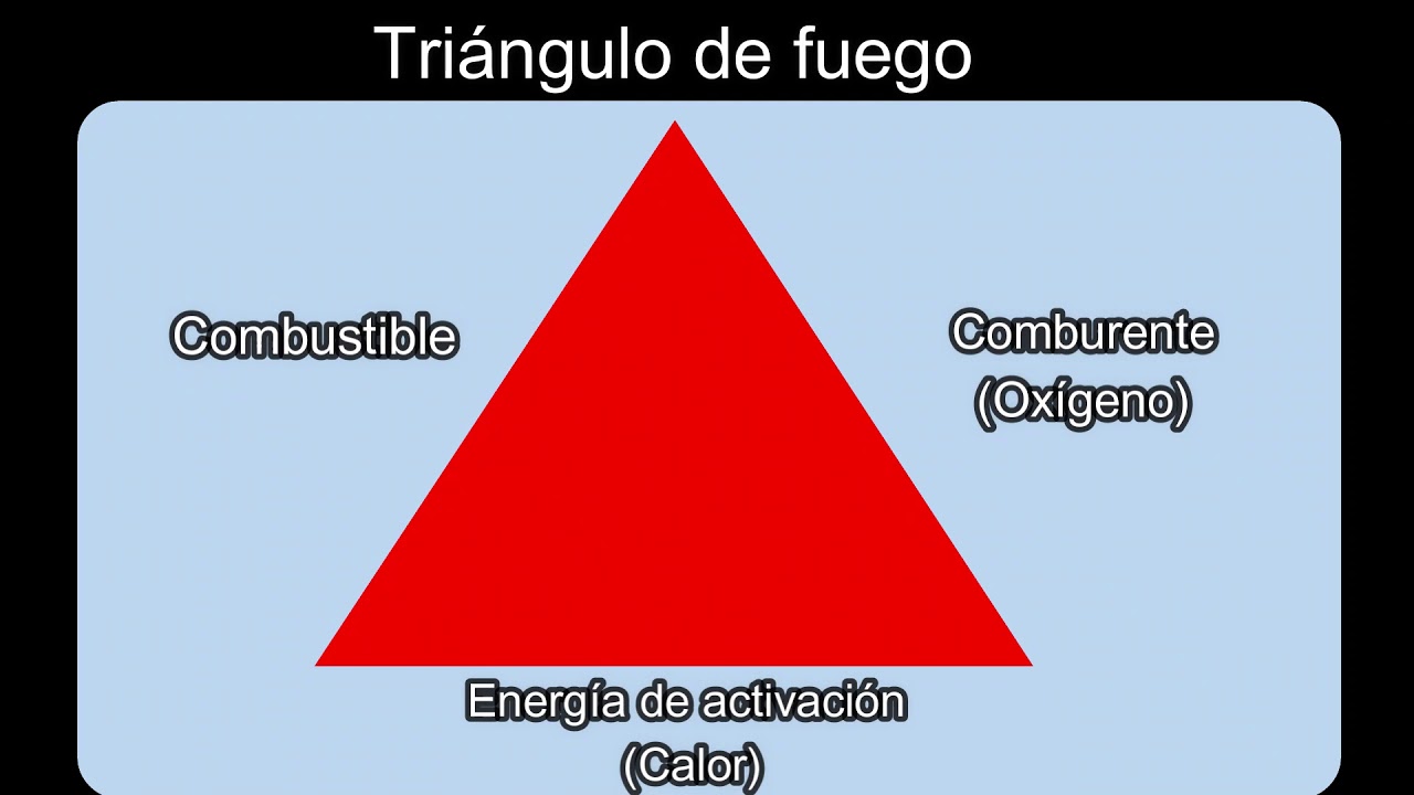 Triángulo de fuego - YouTube