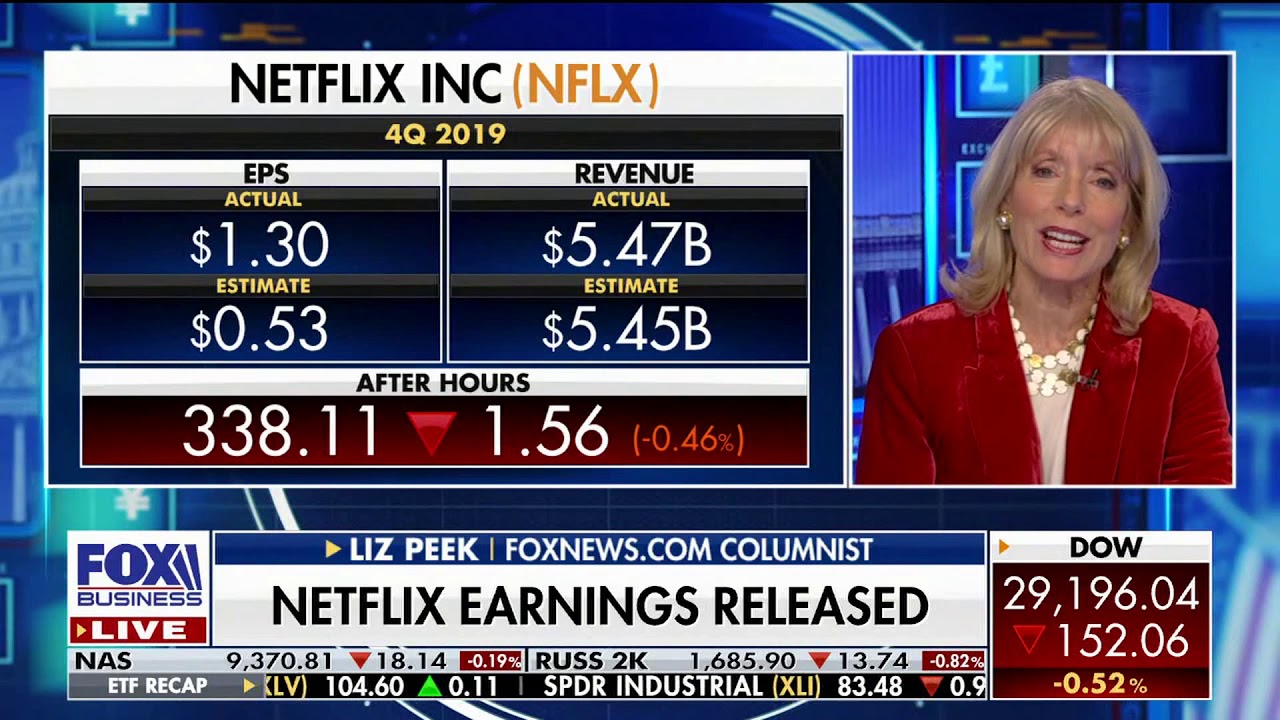 Scott Martin Fox Business News 1 21 2020 After the Bell - YouTube