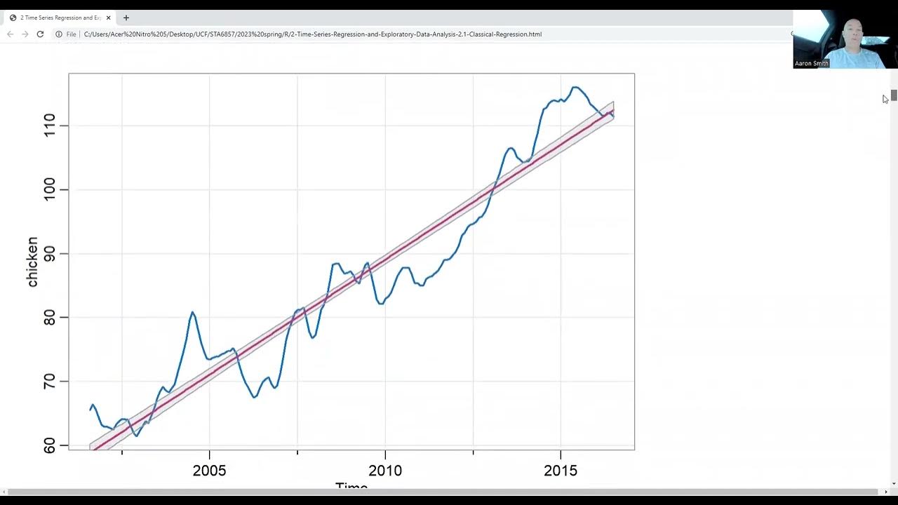 2 Time Series Regression, Exploratory Analysis 2.1 Classical Regression in the Time Series ...