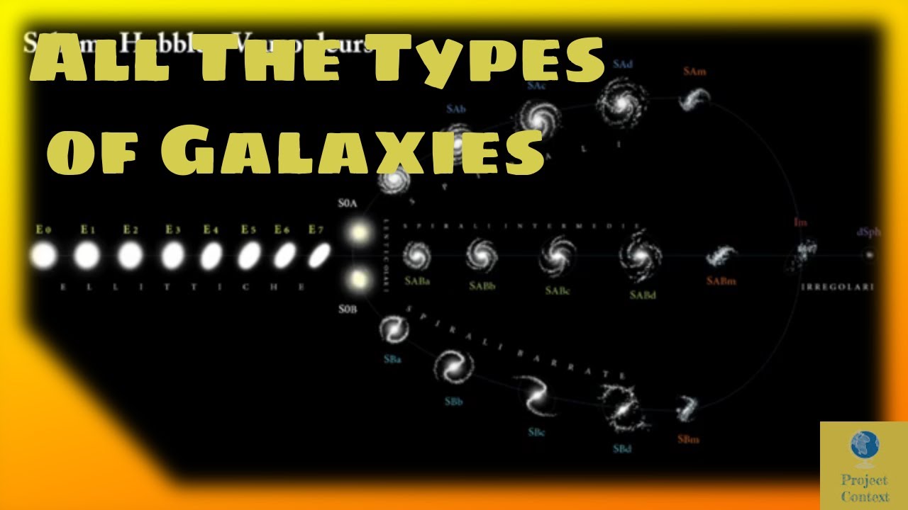 All Galaxy Types - YouTube