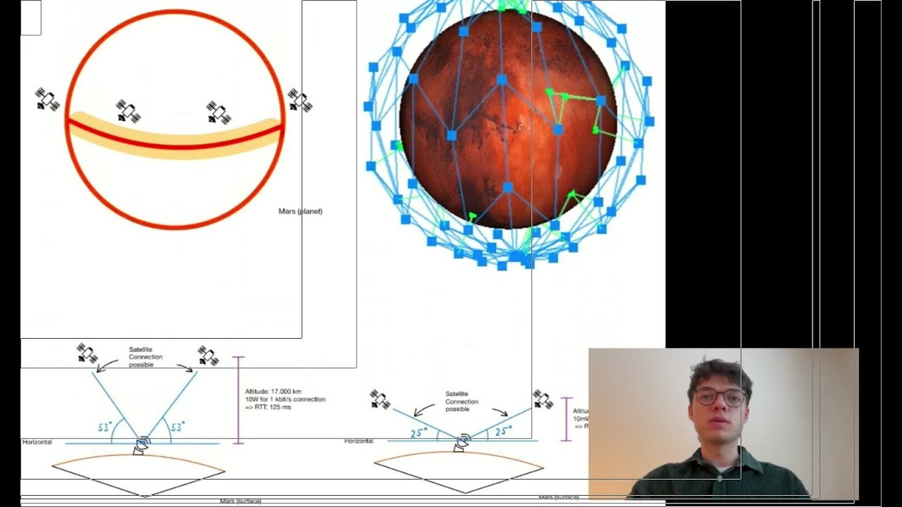 mars-edge-computing - YouTube