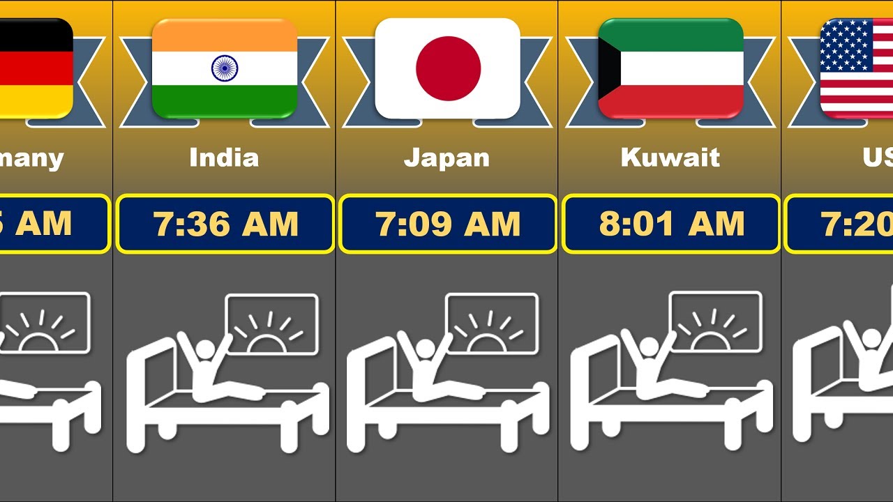 Wake Up Time From Different Countries - YouTube