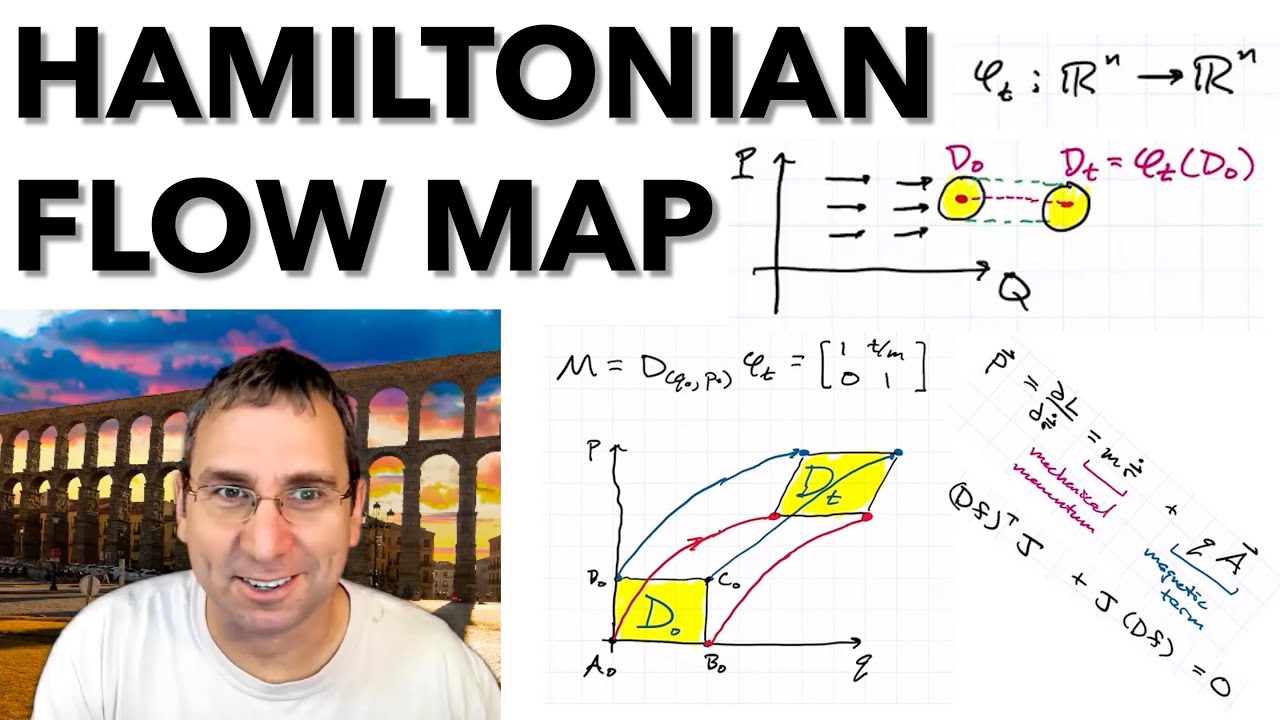 Hamiltonian Flow is a Canonical Transformation | Strange Non-Intuitive ...