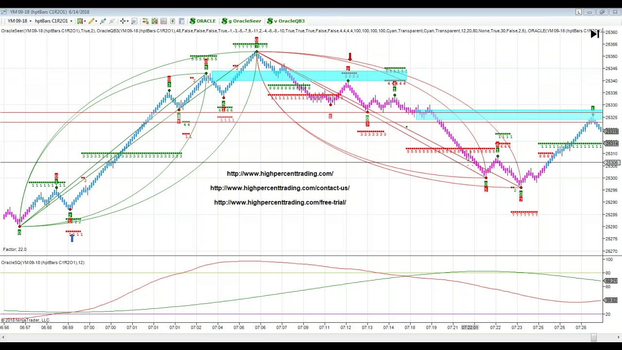 2018 06 14 Trading the Gann Elliot Wave 2 Setups - YouTube
