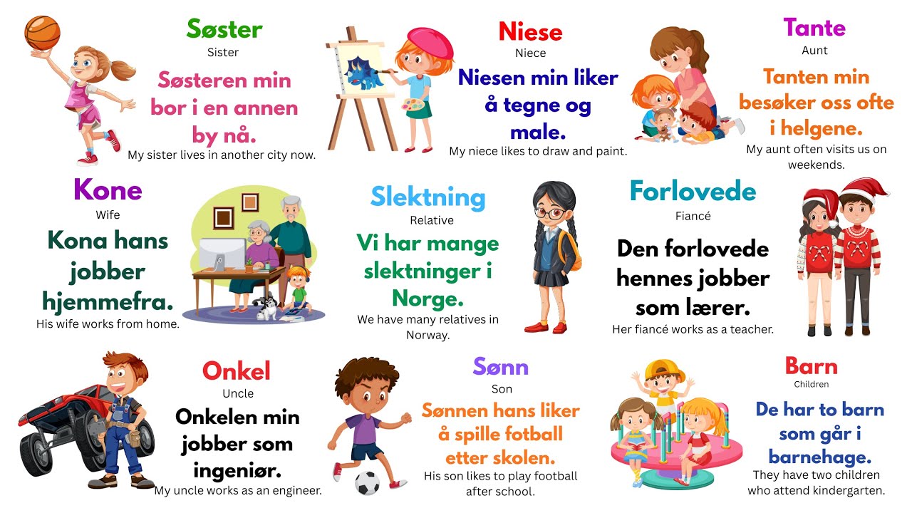 Learn Norwegian FAST: 50 Family Words You Must Know (B1 Level) with ...