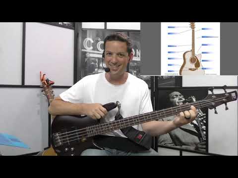 PREVIEW Strummed Stringed Instrument Terms And Parts - YouTube