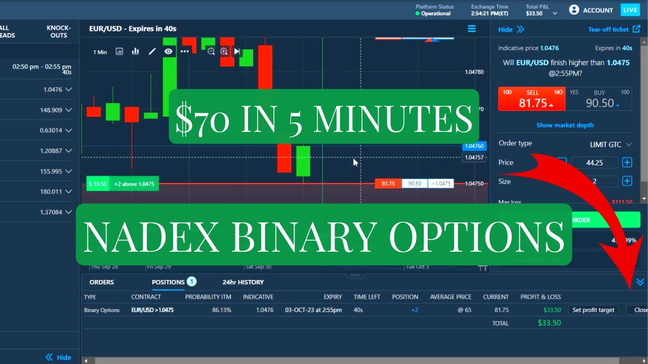 How To Profit Every 5 Minutes With Nadex Binary Options - YouTube