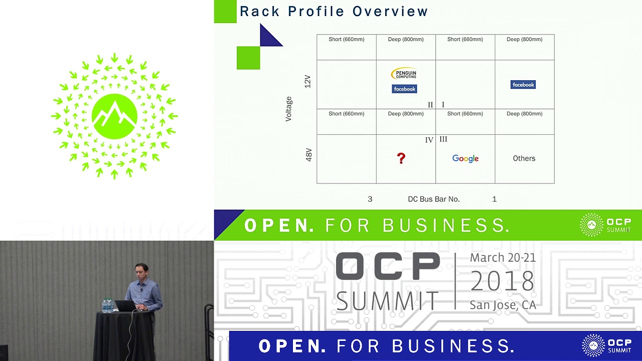 OCPUS18 – Recommended Profiles for Next Generation of OCP Racks - YouTube