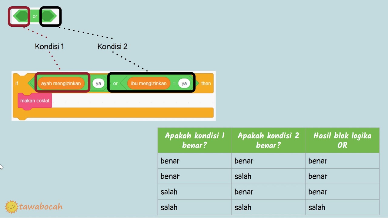 Tutorial Coding Anak dengan Scratch A - 28 Blok Logika - YouTube