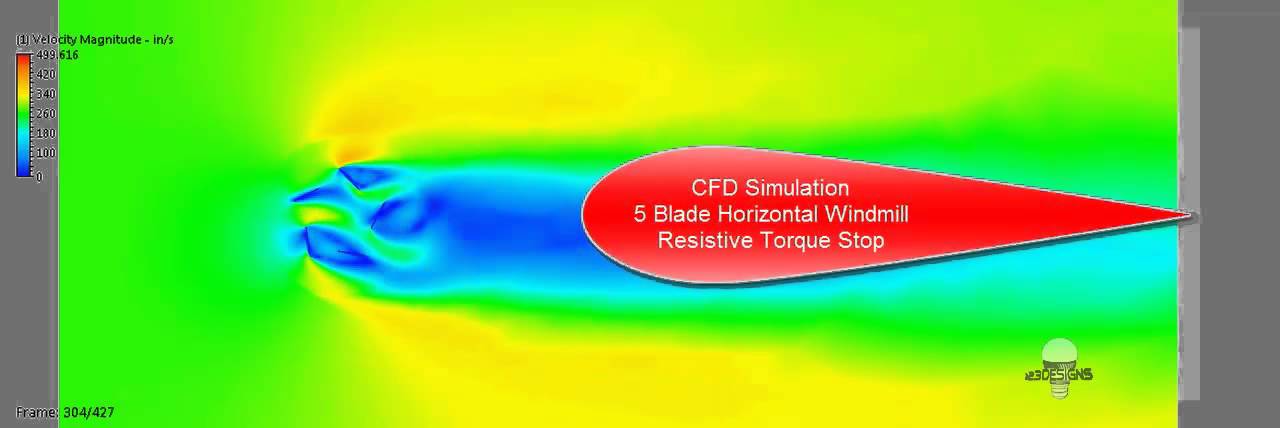 CFD Simulation of a Horizontal Windmill - YouTube