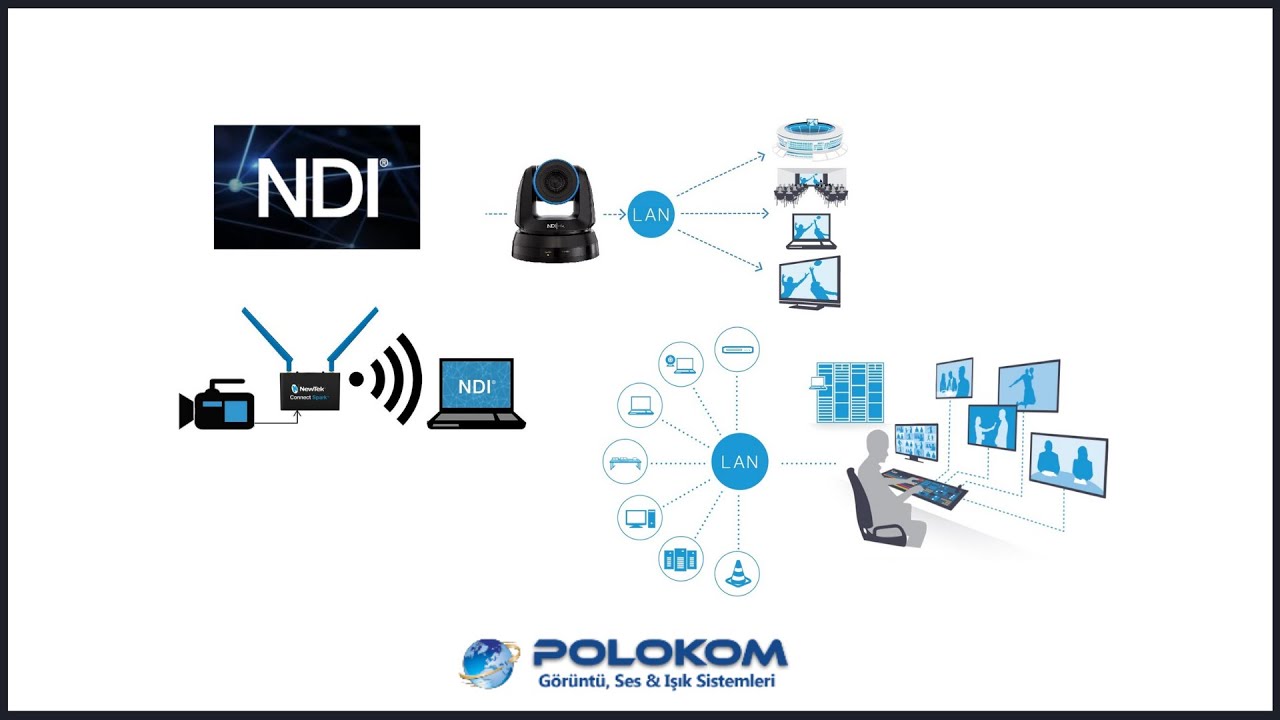 NDI Network Nedir? NDI Network Kurulumu İçin Gerekli Olan Adımlar ...