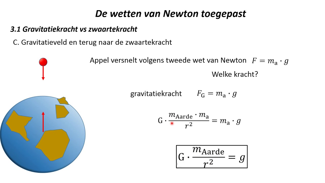 FV6 3 De wetten van Newton toepgepast 1C Zwaartekracht - YouTube