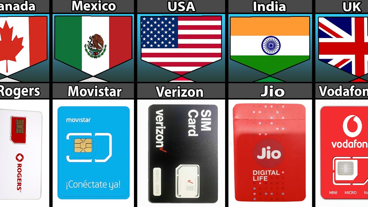 Popular Sim Card From Different Countries - YouTube