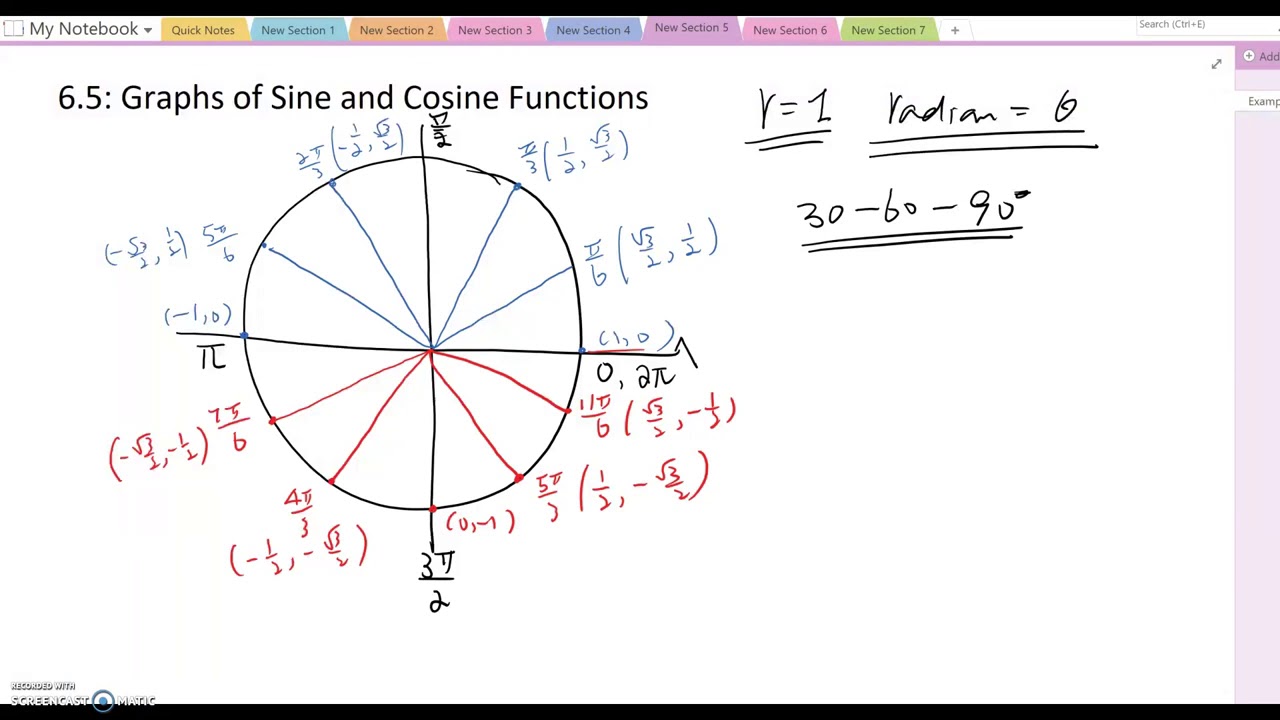 6.5 Graphs of Sine and Cosine Functions Part 1 - YouTube