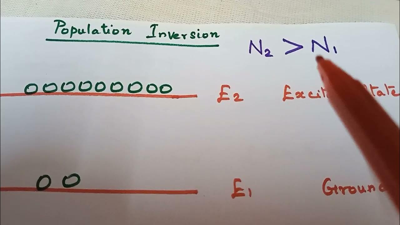 Population Inversion - Normal Population - LASER - Pumping methods - YouTube