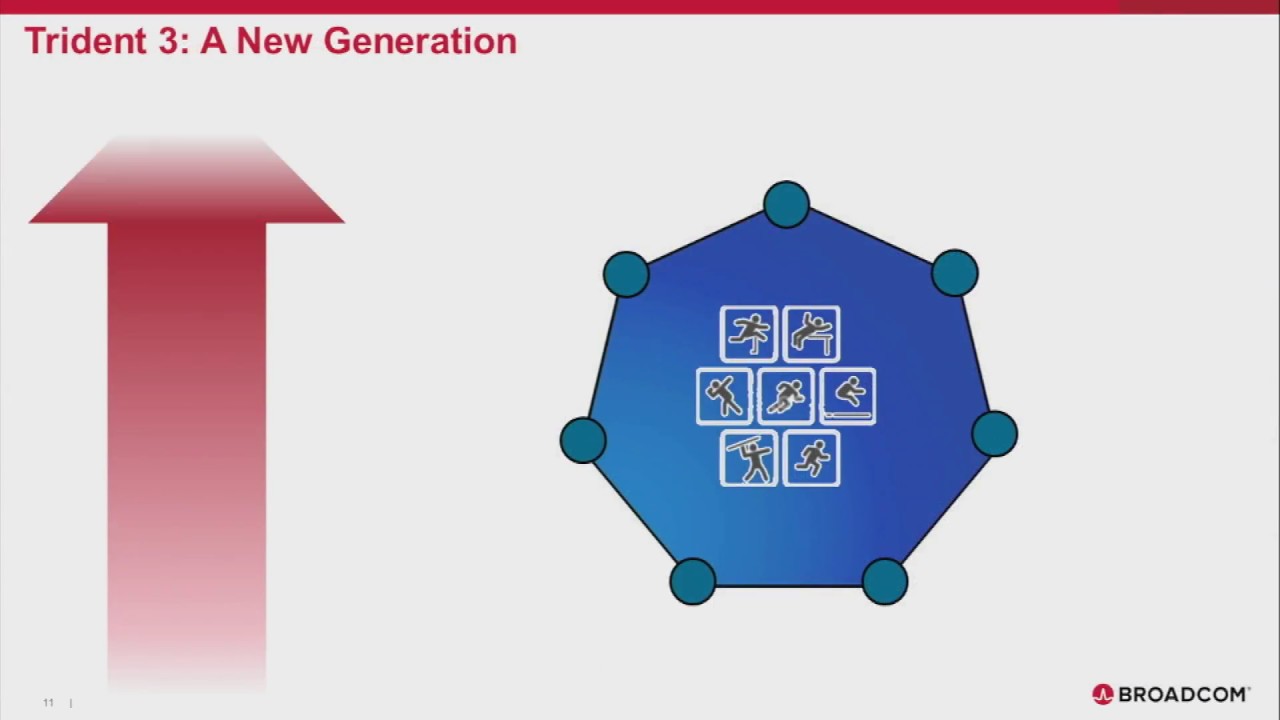 IP Infusion and Broadcom - YouTube