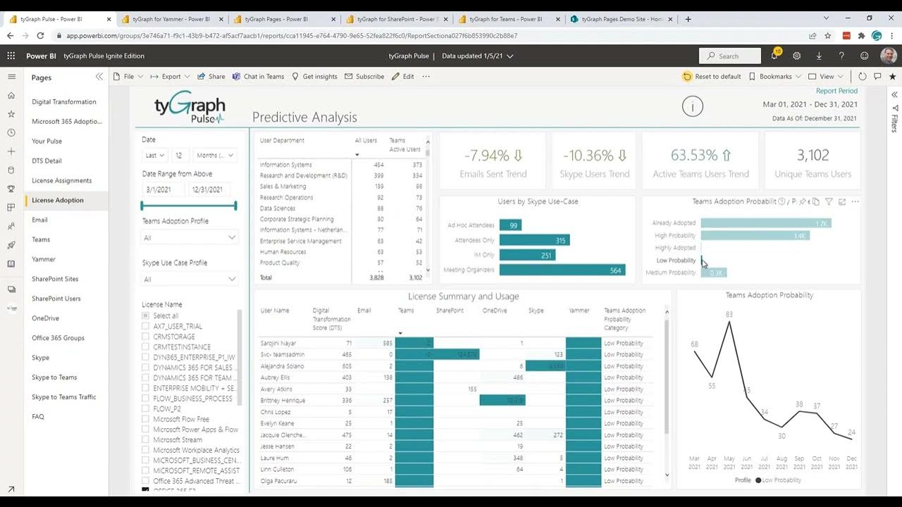 tyGraph Pulse - Predictive Analysis Overview - YouTube