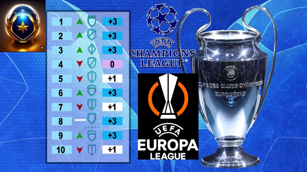 Champions Crystal Ball: UCL & UEL League Phase Predictions | 72 Teams ...