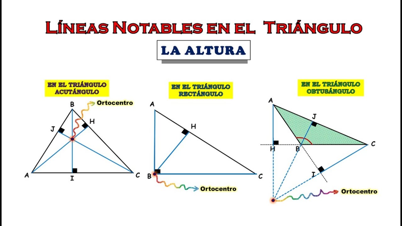 LÍNEAS NOTABLES EN EL TRIÁNGULO: La Altura - YouTube