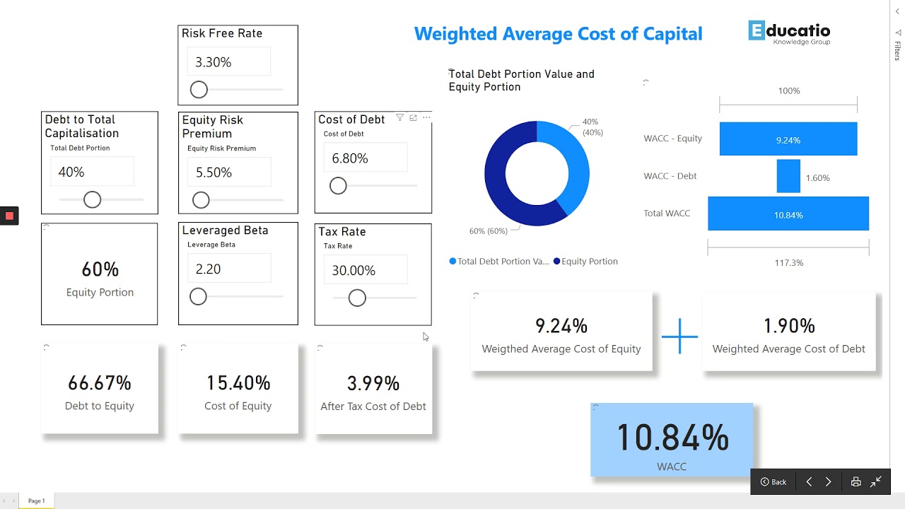 Power BI Demo - Weighted Average Cost of Capital - YouTube