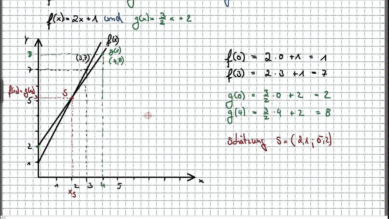 Mathe: F1-03: Lineare Funktionen - Schnittpunkt zweier linearer ...