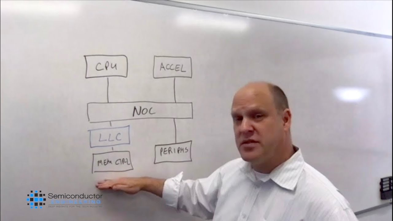 Last-Level Cache - YouTube