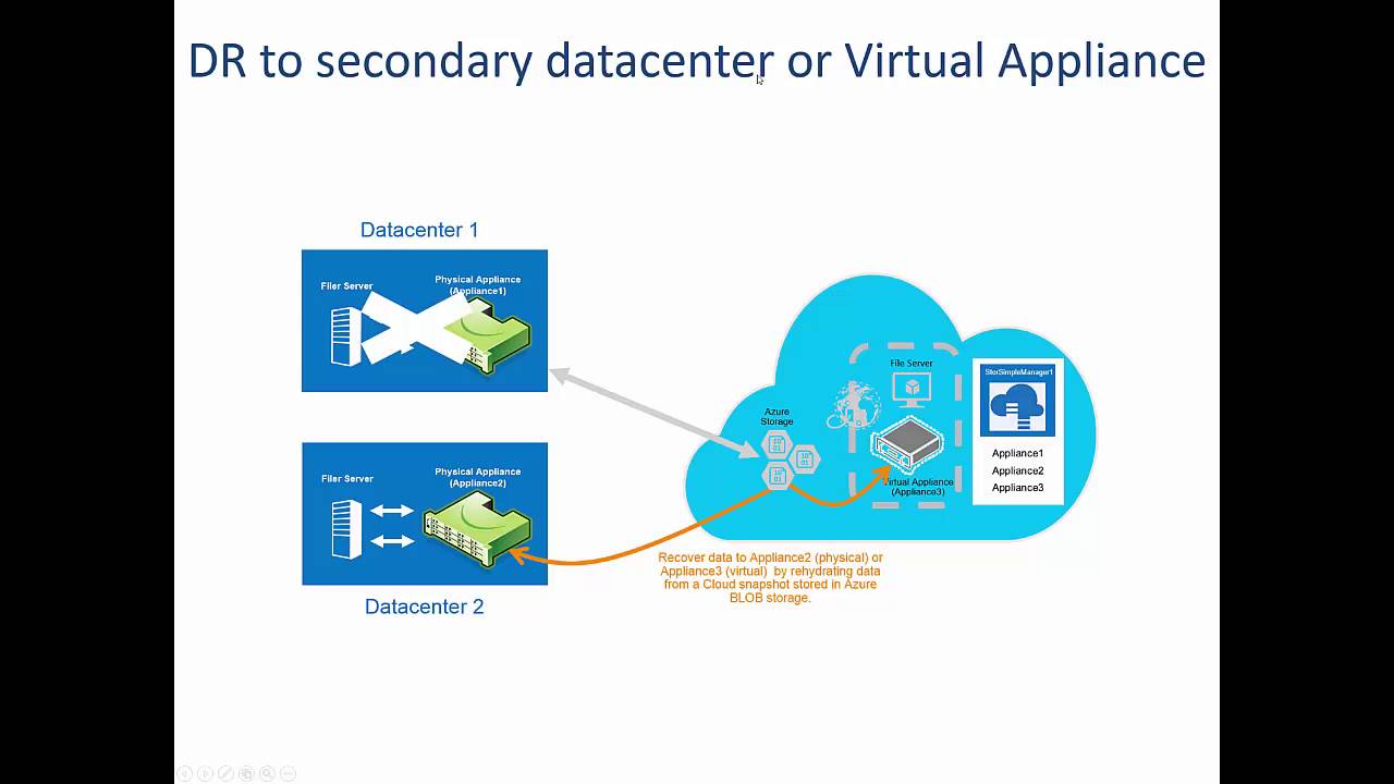 Cloud Computing Final Project - Long Video - YouTube