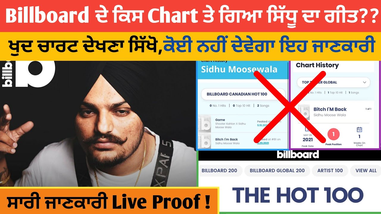 Sidhu Moose Wala Billboard | Sidhu Moose Wala New Song | Brown Shortie ...