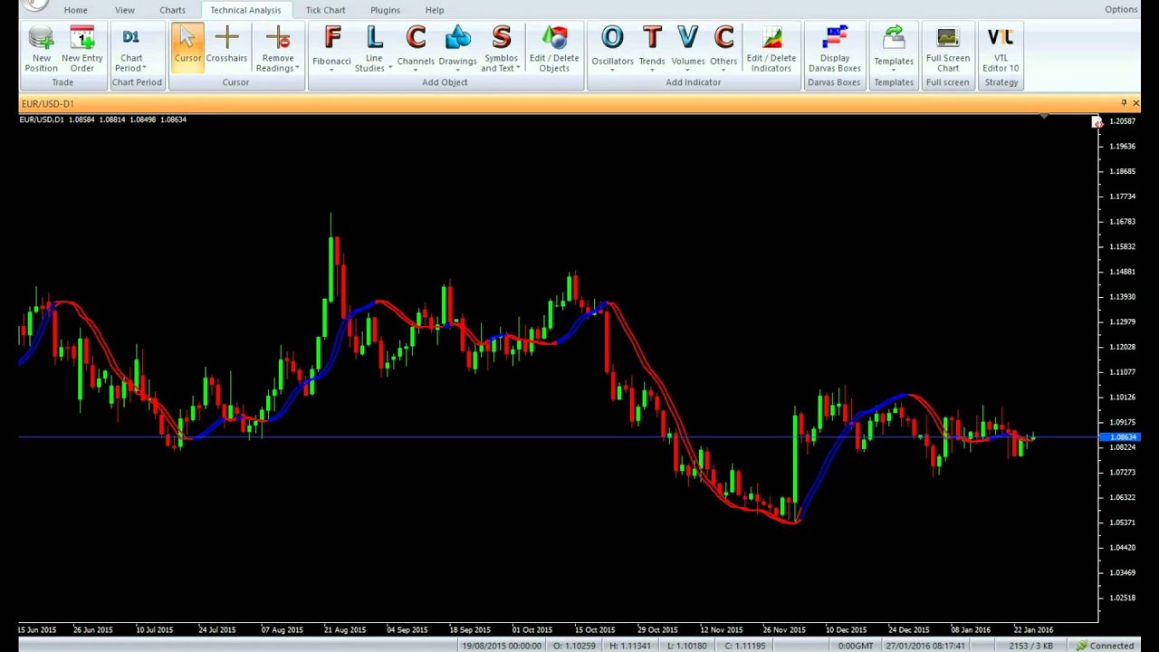 Vertex FX Indicator - Trigger lines 2 - YouTube