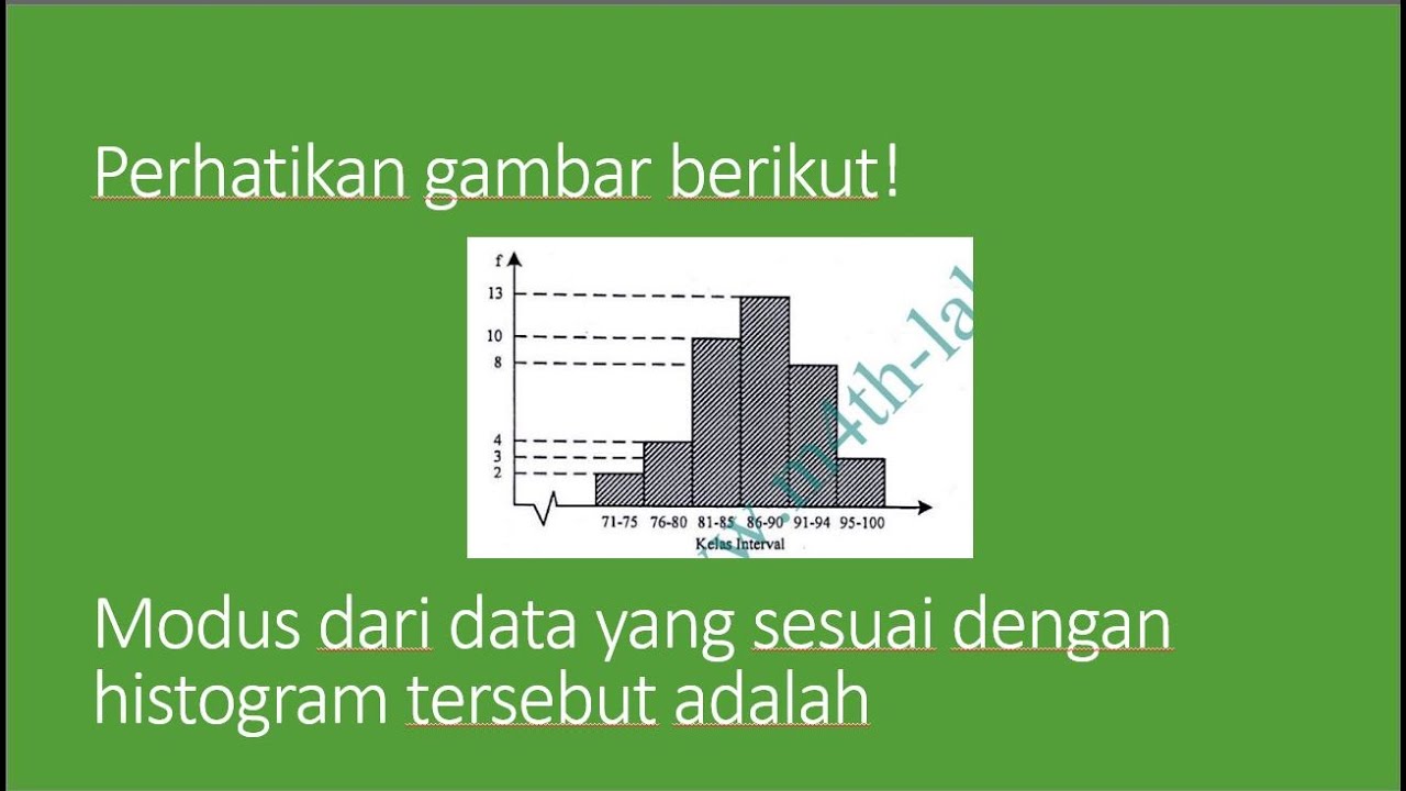 Perhatikan grafik berikut! Modus dari data yang sesuai dengan histogram ...