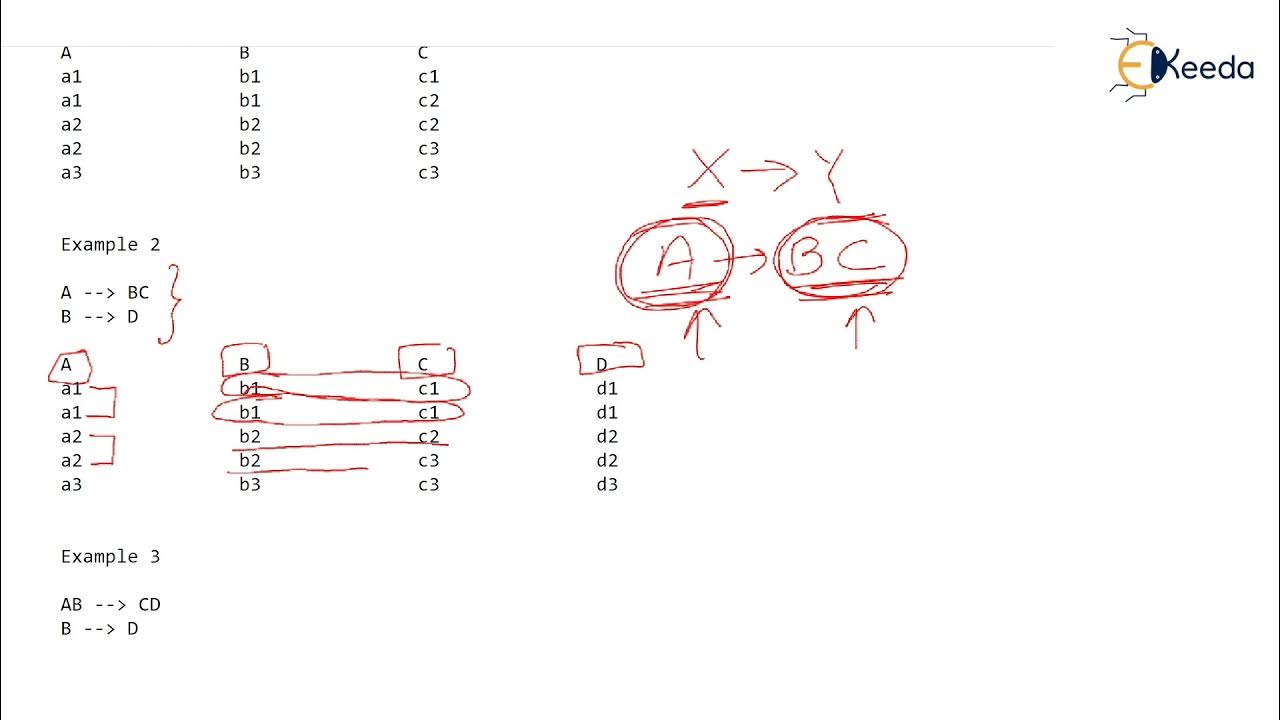 More Examples Of Functional Dependency | Database Normalization - YouTube