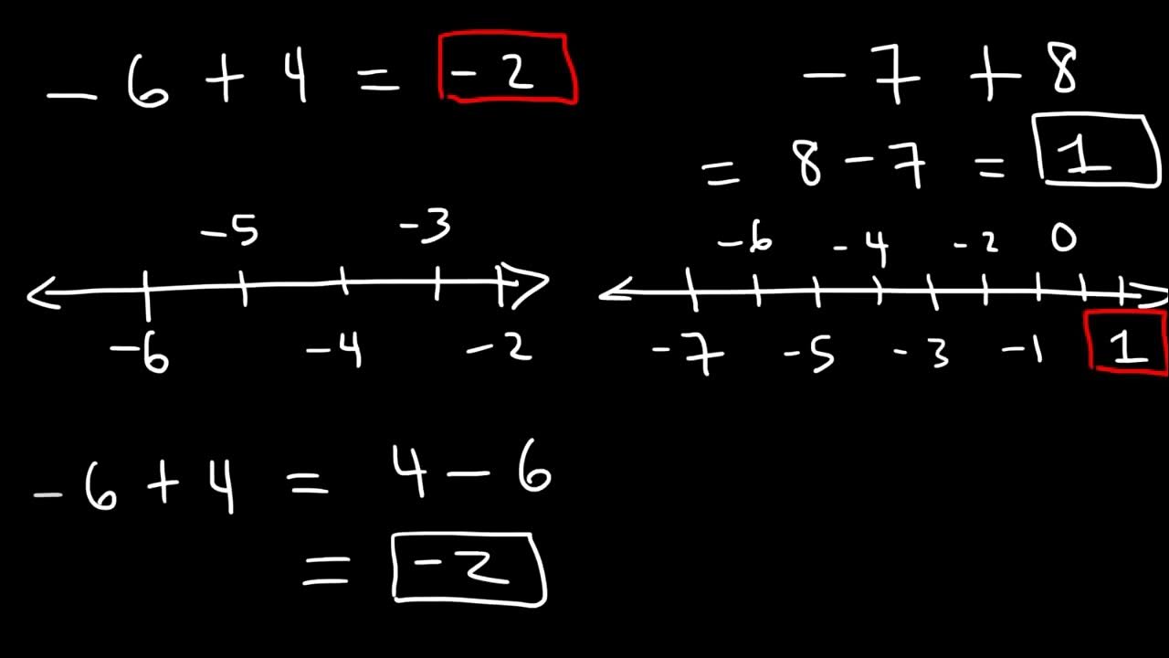 Adding and Subtracting Integers Using a Simple Method 1 - YouTube