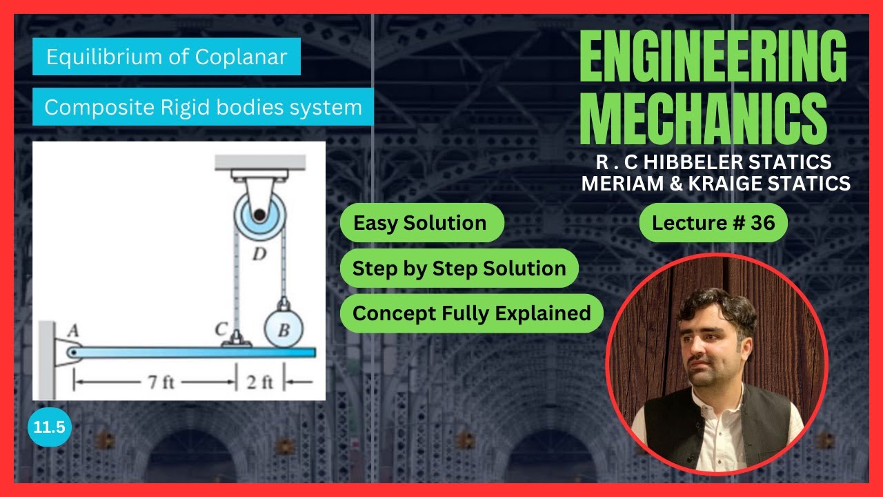 Equilibrium of Coplanar, Composite Rigid bodies system Exercise ...