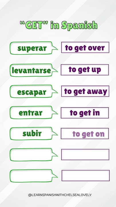๐get In Spanish ๐ช๐ธ Shorts Learnspanish Foreignlanguagelearning