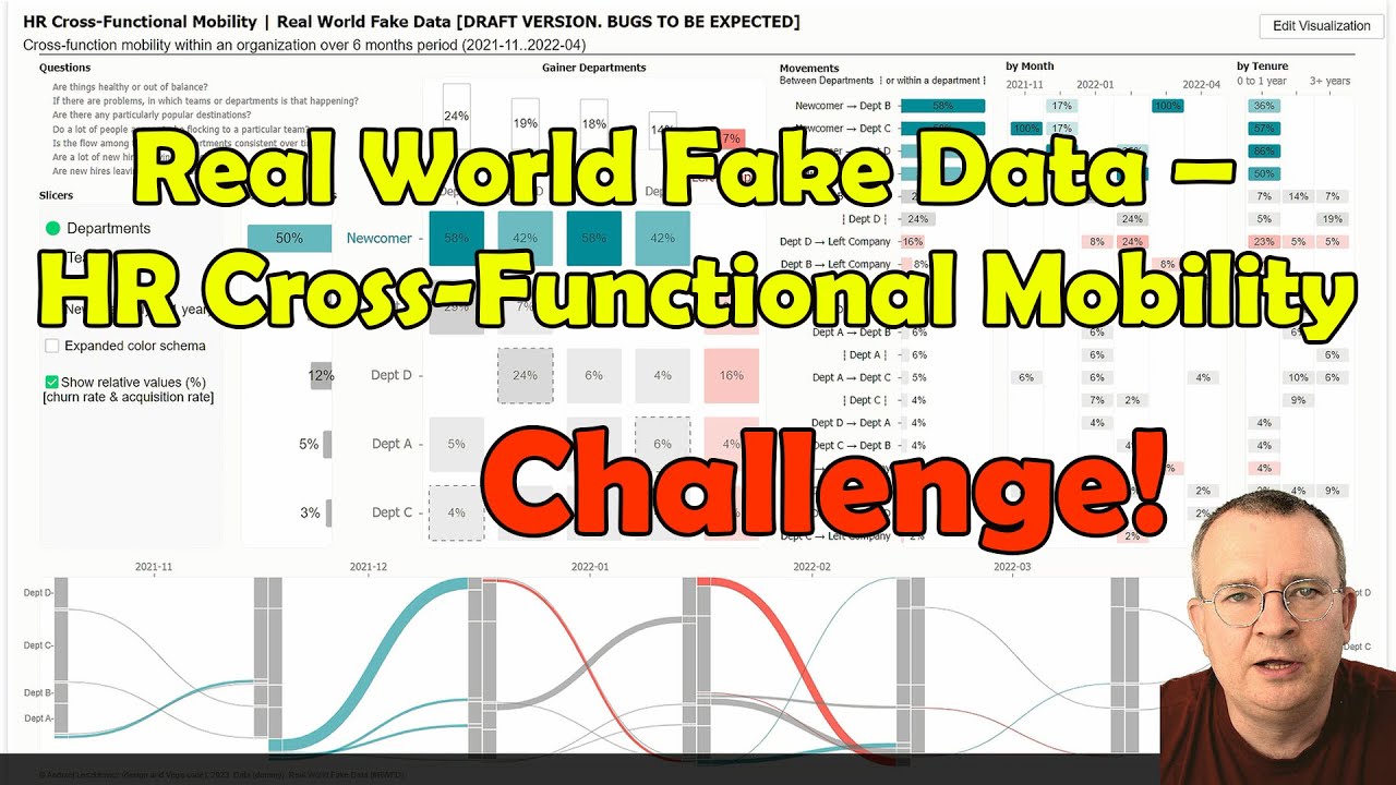 Single Visual Power BI Dashboard | Real World Fake Data - HR Cross ...