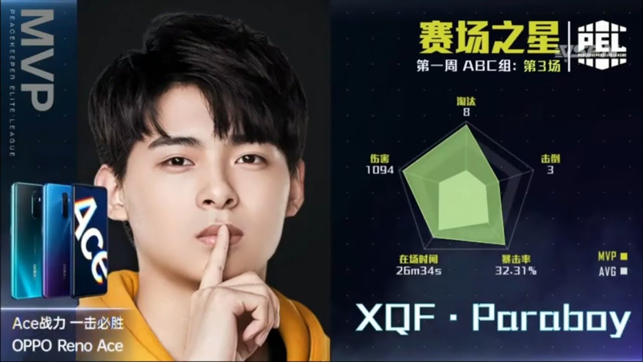 PEL 2020 Group Stage ABC | XQF 14 Kills | RNG Chicken Dinner | XQF & DKG POV | Day 1 Match 3 ...