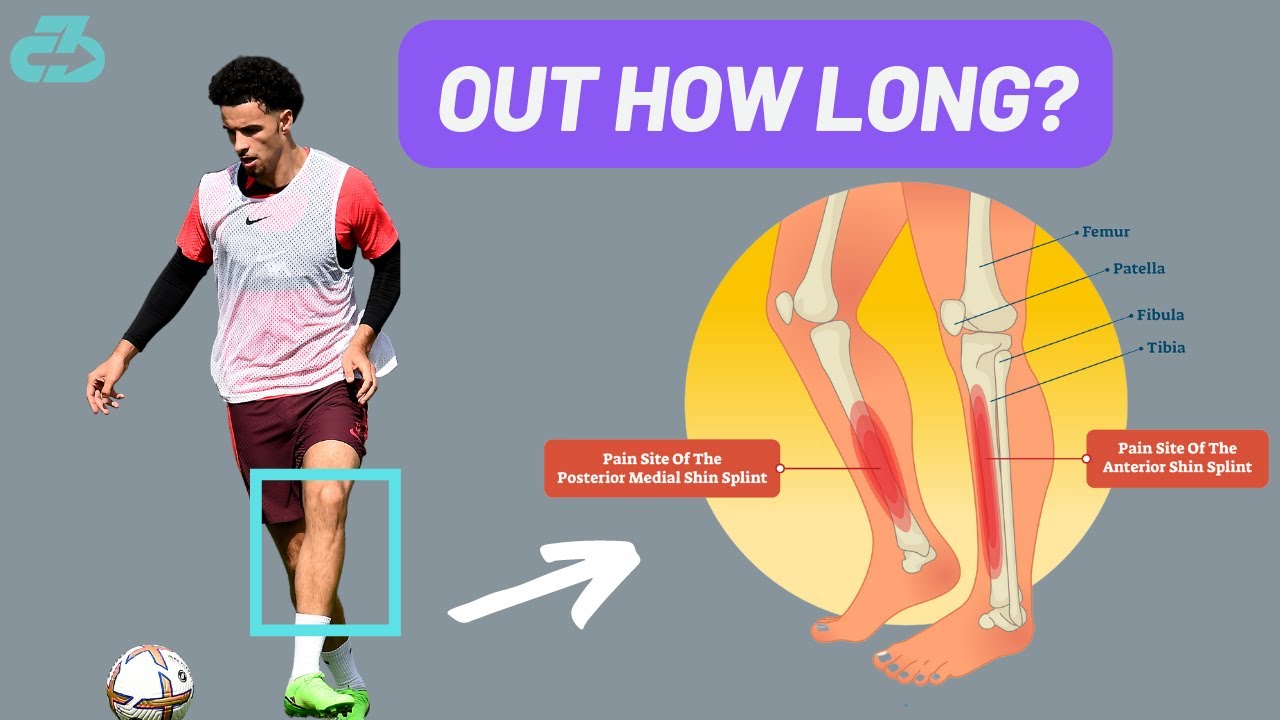 Expert Explains Curtis Jones Tibial Stress Reaction Injury & Timeline ...