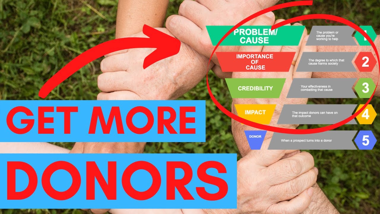 A Proven Way to Get Nonprofit Donors Online - The Fundraising Funnel ...