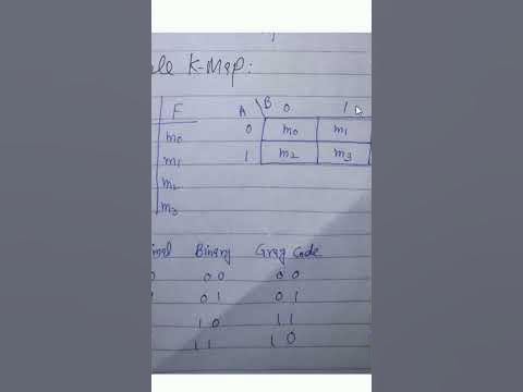 Two Variable K Map Karnaugh Map Digital Logic Design DLD #K-MAP #dld # ...