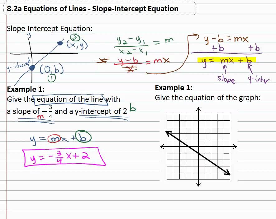 8 2a Slope Intercept Equation YouTube 8-2a-slope-intercept-equation-youtube