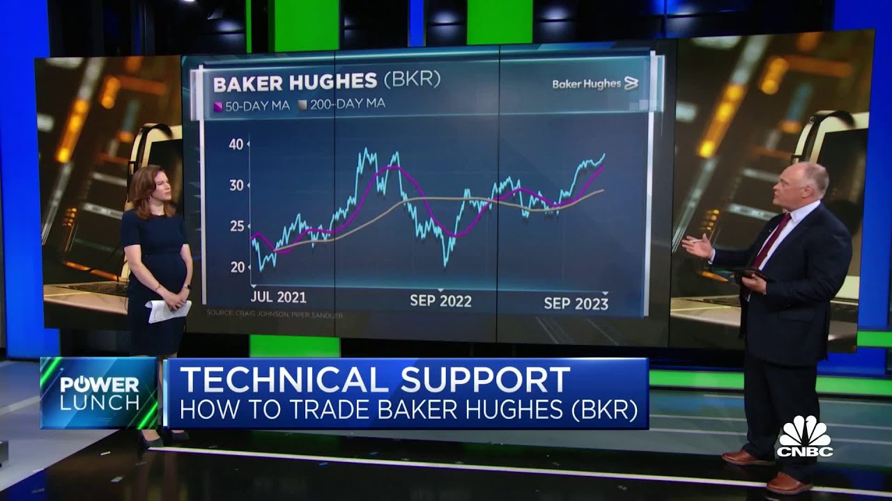 Consolidation in energy is limiting upside potential, says Piper ...