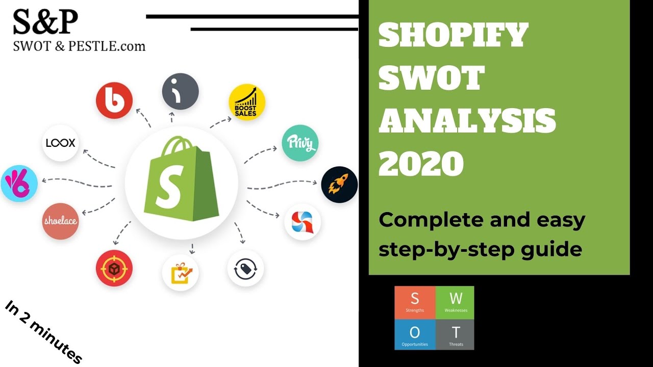 How to do Shopify's SWOT Analysis? Strengths, Weaknesses, Opportunities ...