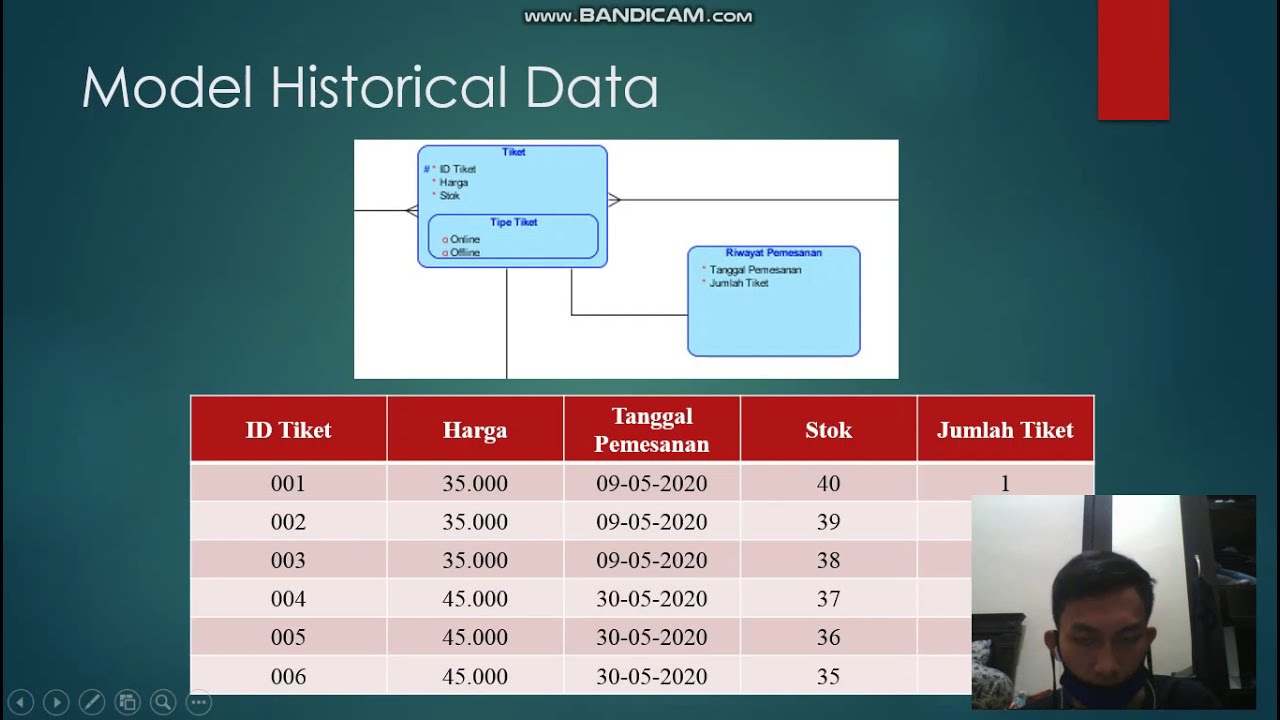 Penjelasan ERD dan PDM Manajemen Bioskop | Basis Data - YouTube