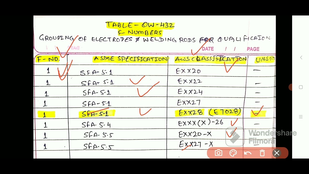 Grouping of Electrode and welding rods for welder qualification|table ...